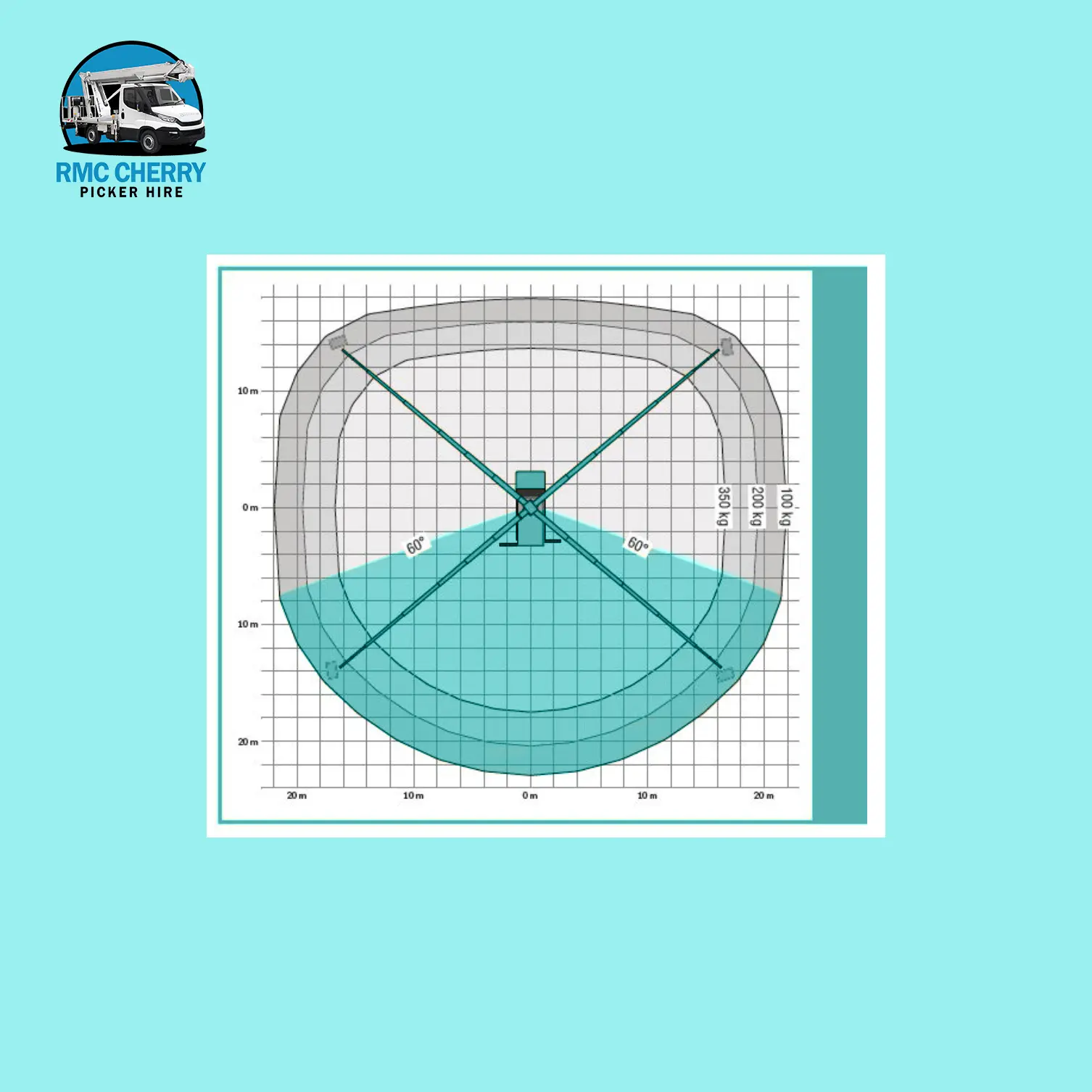 Operated Ruthmann T330 Hire in Potton, Bedfordshire - IPAF certified ...